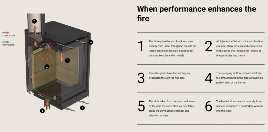 Stuv-16 Wood Burning Insert | Wood Inserts