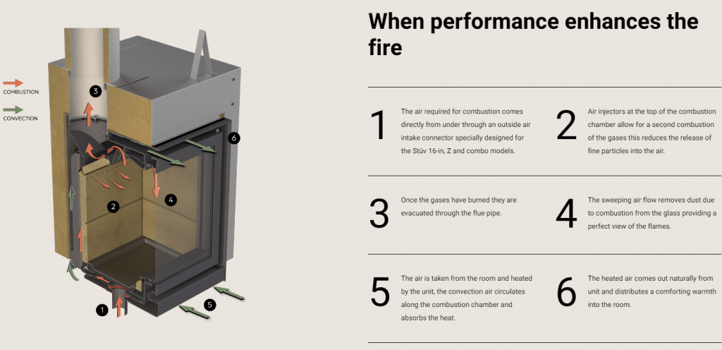Stuv-16 Cube & H Wood Stove | The Essential Fire | Wood Inserts