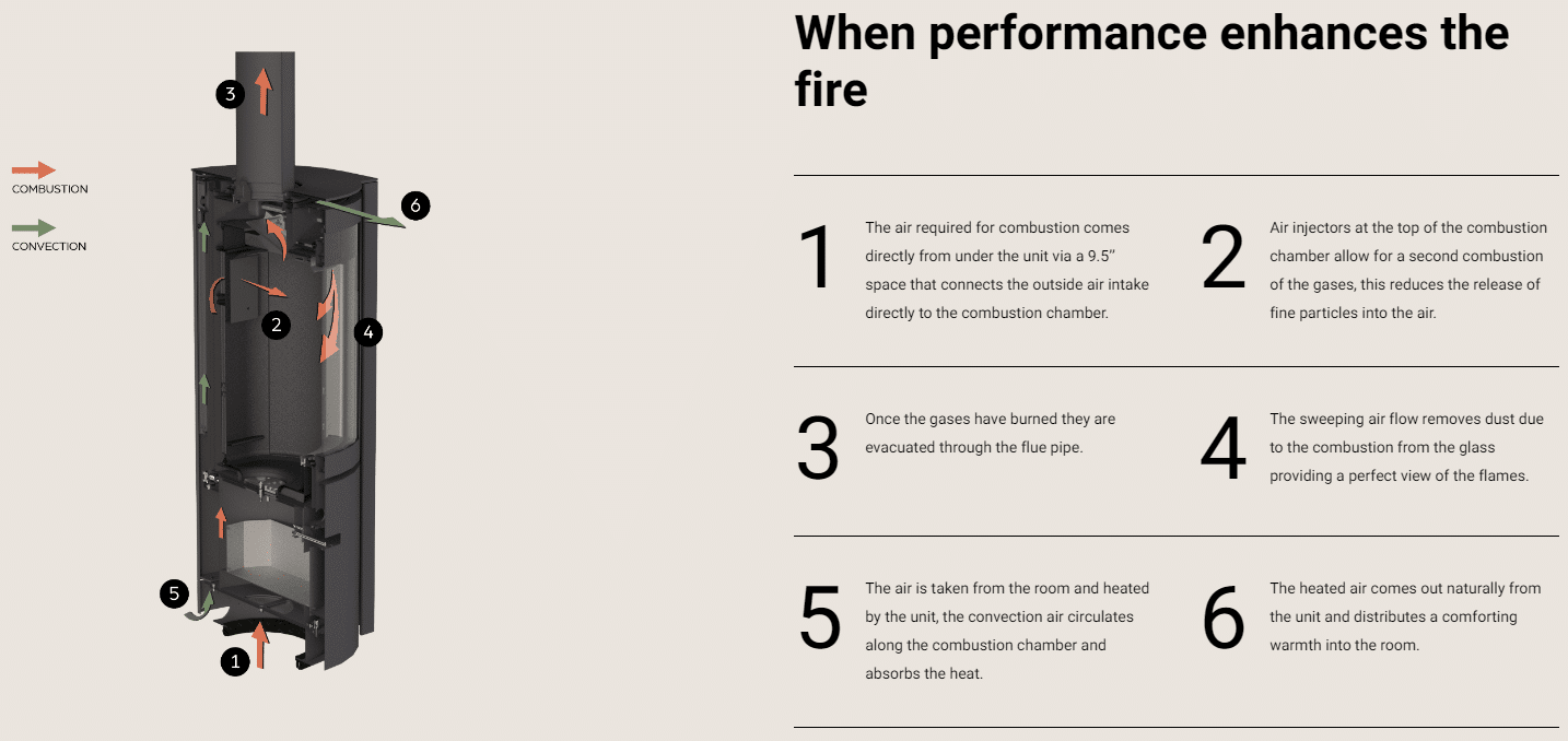 Stuv-30 Wood Stove | The Essential Fire | Wood Stoves