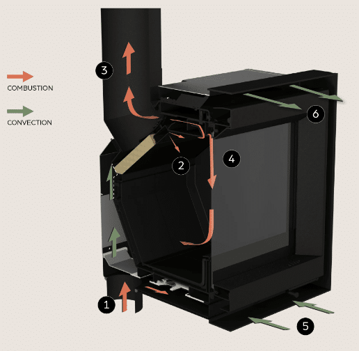 Stûv 6 Wood Insert | The Essential Fire | Wood Inserts